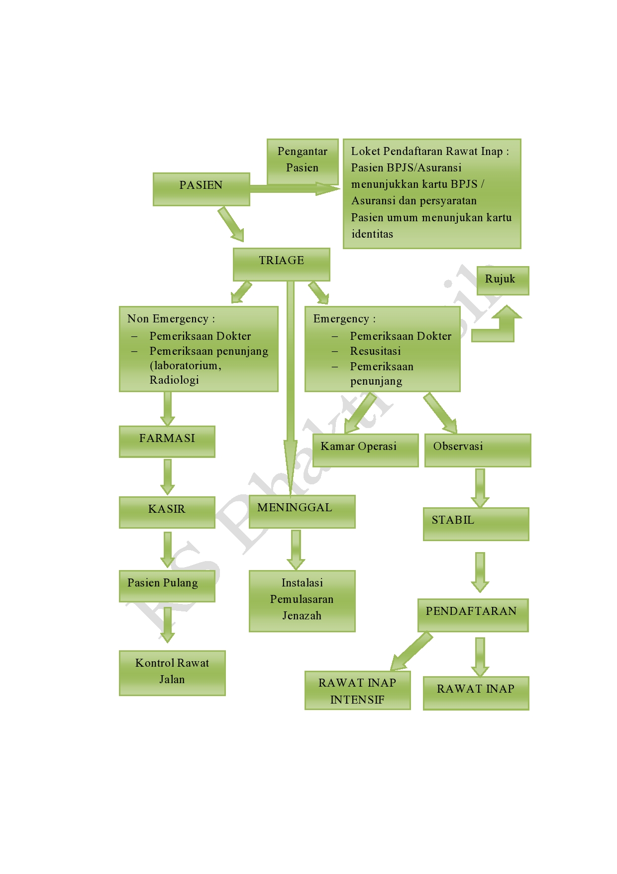 PELAYANAN RAWAT INAP - RS BHAKTI ASIH BREBES